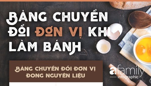 Cách chuyển đổi đơn vị đong nguyên liệu làm bánh